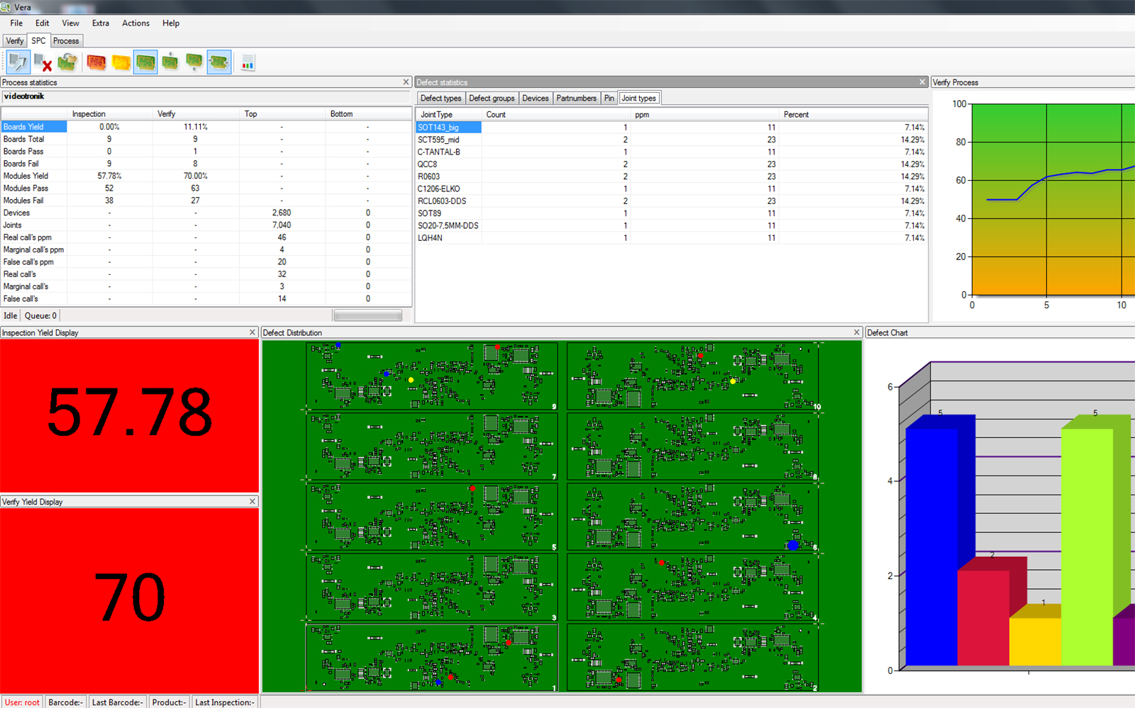 MIPS SPC Matrix